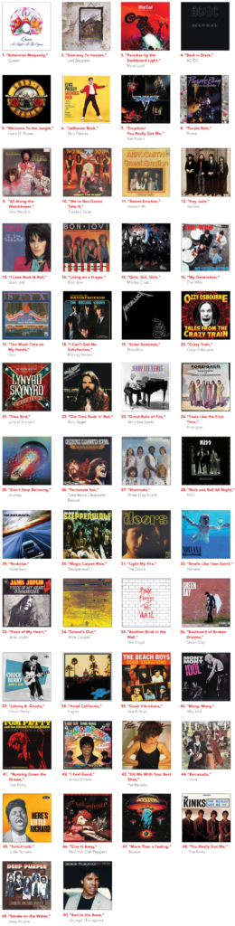 The 50 greatest rock songs of all time | CITYVIEW